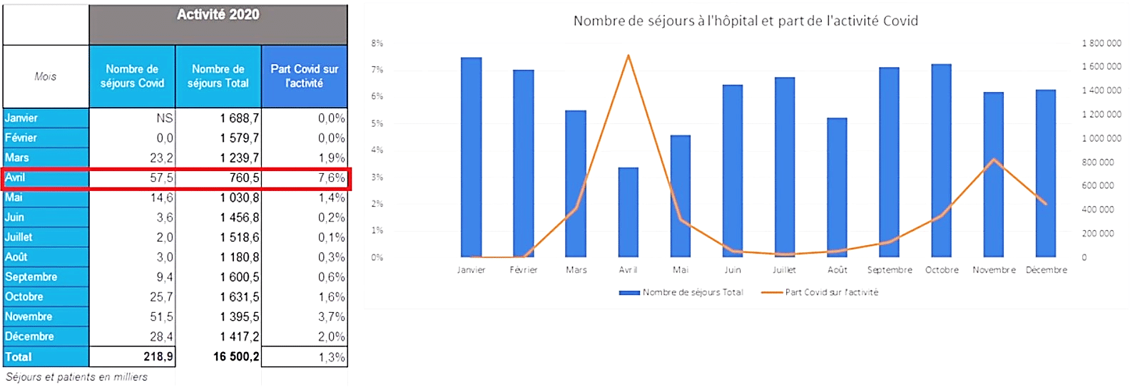 Bilan du rapport de l'ATIH - REINFOCOVID